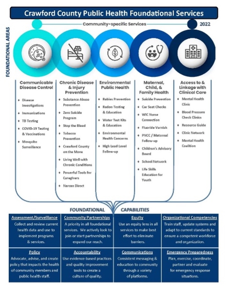 Official Website for Crawford County Wisconsin - Health Department